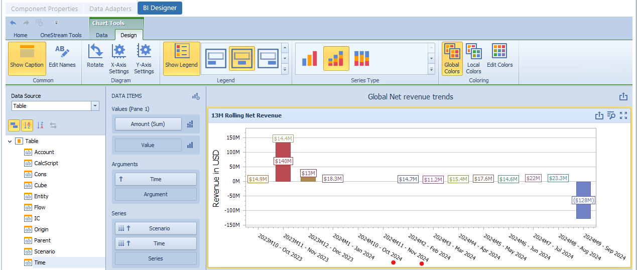 Bi Designer | OneStream Community