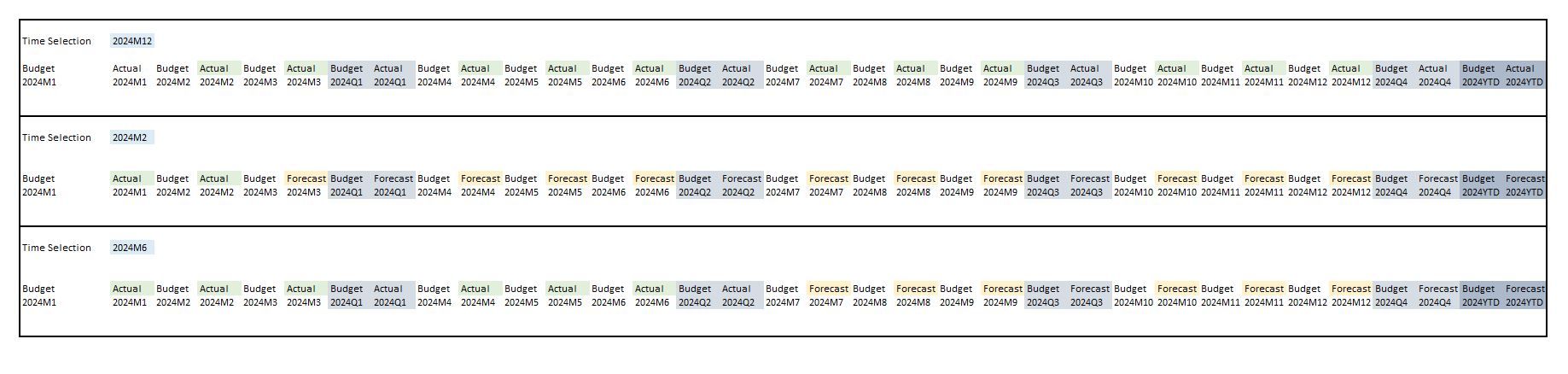 Dynamic Scenario in Cube View columns based on selection | OneStream Community
