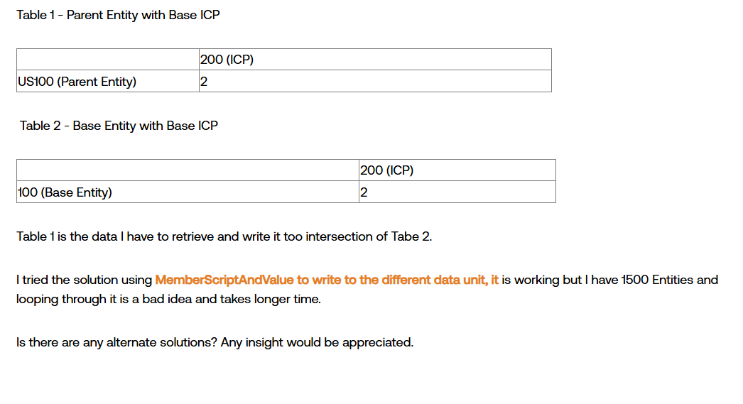 Copy Parent Entity Data to Base Entity with ICP | OneStream Community