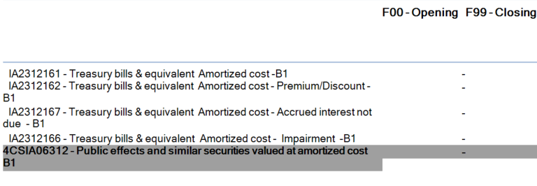 PDF Export: Column height mismatch due to header wrapping in CubeView | OneStream Community