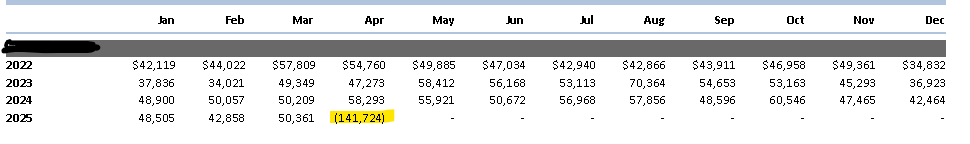 Trend Report showing Periodic negative balance for following month ...