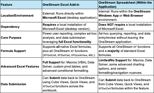 Spreadsheet or Excel Add-in? | OneStream Community