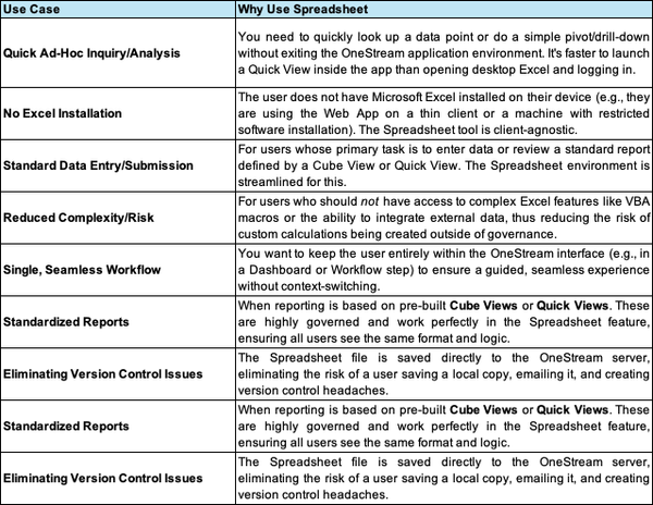 Spreadsheet or Excel Add-in? | OneStream Community