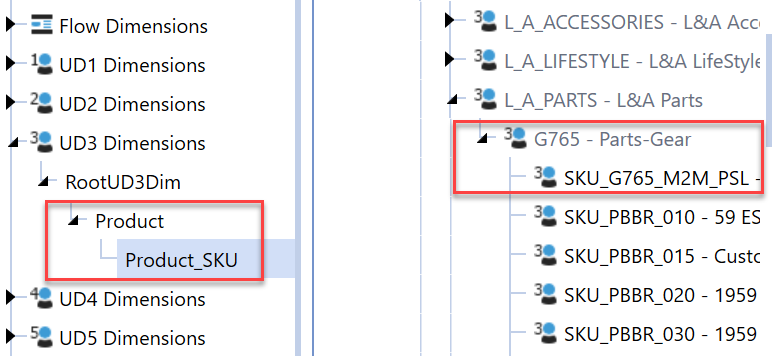 Move data between mutually exclusive cubes (not linked) with different ...