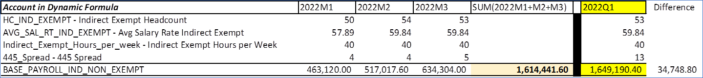 Dynamically Calculate Q1 total as sum of children | OneStream Community Dynamically Calculate Q1 total as sum of children | OneStream Community