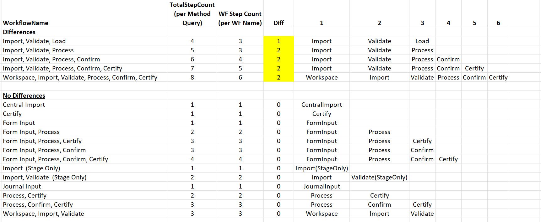 Workflow Status Method Query - TotalStepCount field | OneStream Community