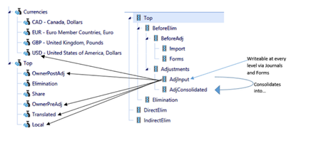 The Origin Dimension | OneStream Community