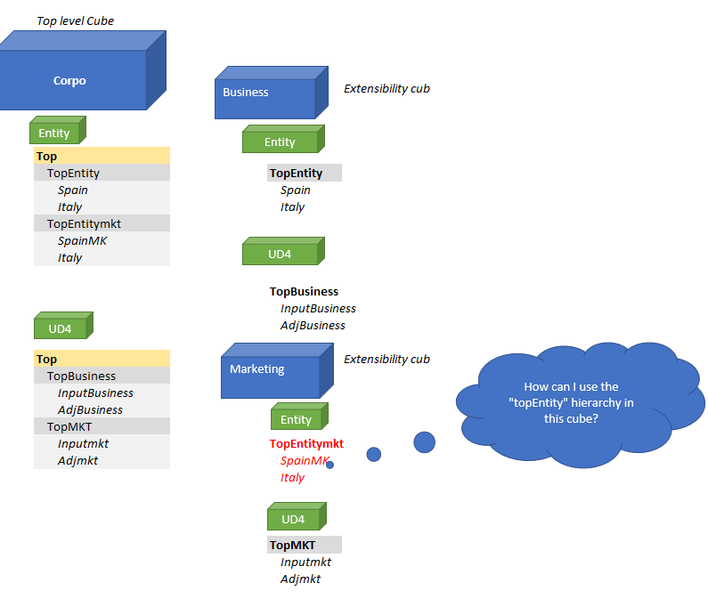 Entity Hierarchy In Different Cubs Onestream Community