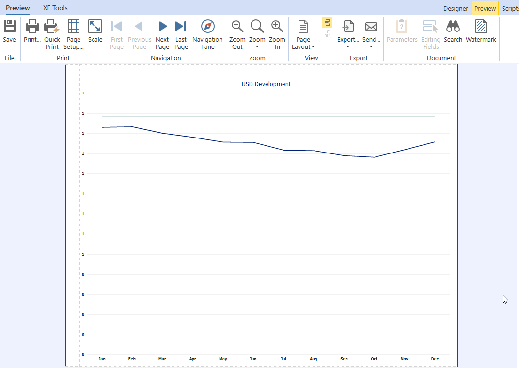 Trend lines in graphs report component | OneStream Community