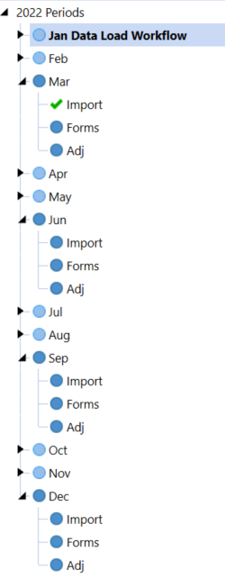 Unable to load data into OS through workflow quarterly | OneStream Community