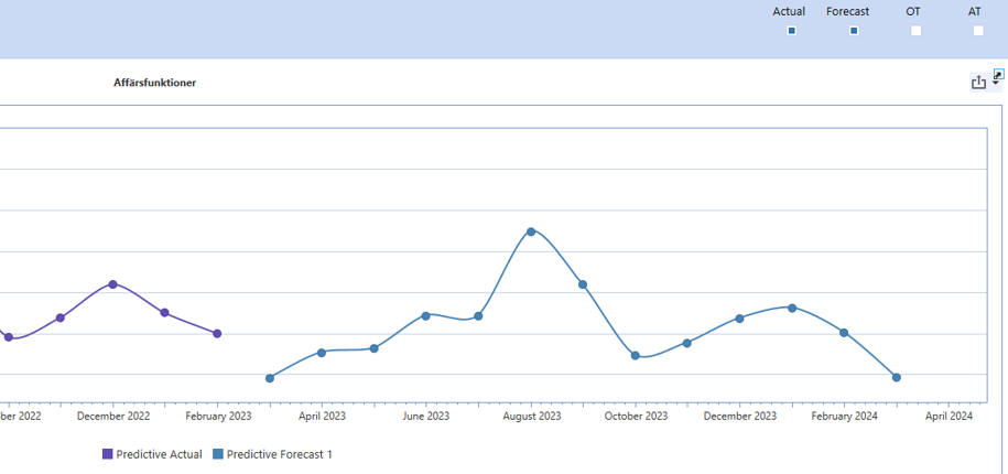 Scenarios comparison in BI Viewer | OneStream Community