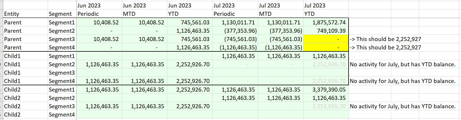 Change derived data to stored | OneStream Community