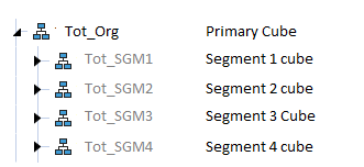 Org-By-Period in multi-cube application | OneStream Community