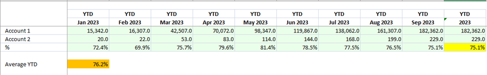 BI Viewer dynamic calculation graph using Cube View MD | OneStream Community