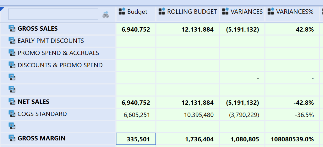 Cubeview CVR CVC calculation error | OneStream Community