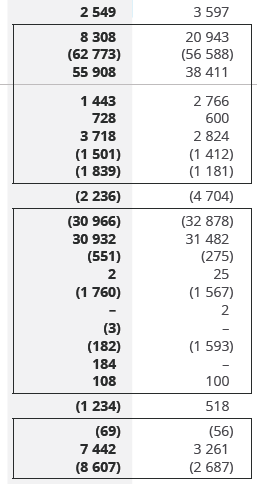 Box borders for select rows | OneStream Community