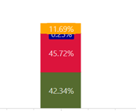 Issue with overlapping data in the graph | OneStream Community