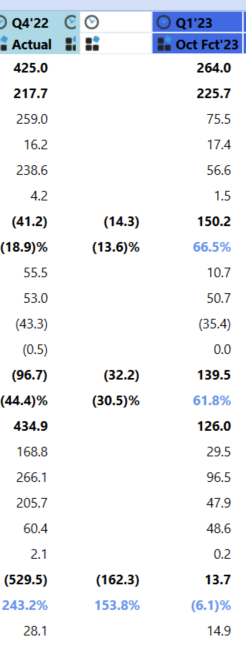 Empty Column in CubeView | OneStream Community