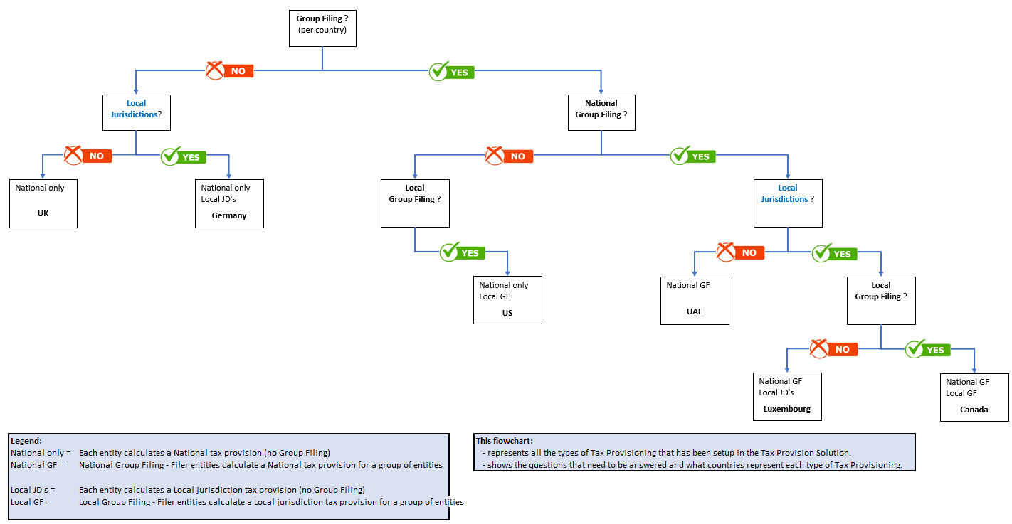 Group Filing Flowchart | OneStream Community