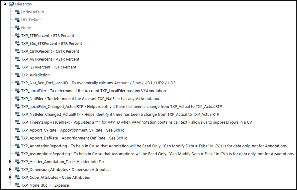 Dimension - UD8 - Dynamic Calculations | OneStream Community