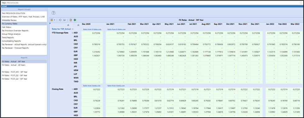 Sample Reports - FX Currency Rates | OneStream Community