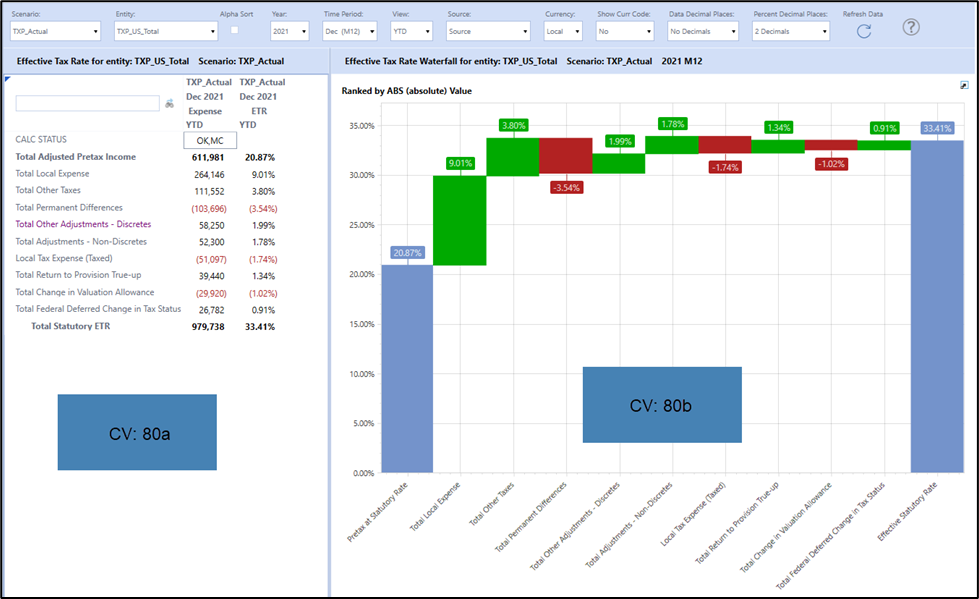 Sample Reports - Tax Provision Blueprint Overview | OneStream Community