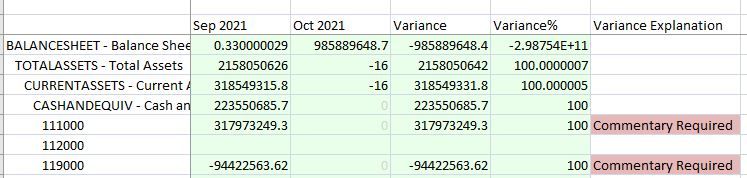 Variance Explanation Cube View | OneStream Community