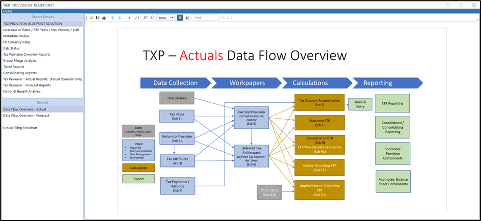 Sample Reports - Tax Provision Blueprint Solution | OneStream Community