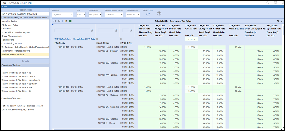 Sample Reports - Overview of Rates / RTP Years / Nat Process / LNB ...