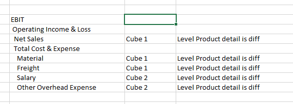 Cube Design & extensibility | OneStream Community