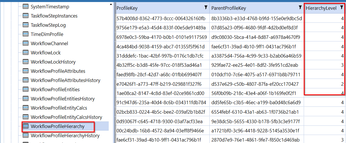 WorkFlow's Hierarchy Level Details in Business Rule | OneStream Community