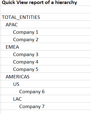 Is there an option to create a QV with columnar view of a dimension hierarchy | OneStream Community