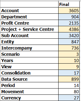 Data unit calculation | OneStream Community