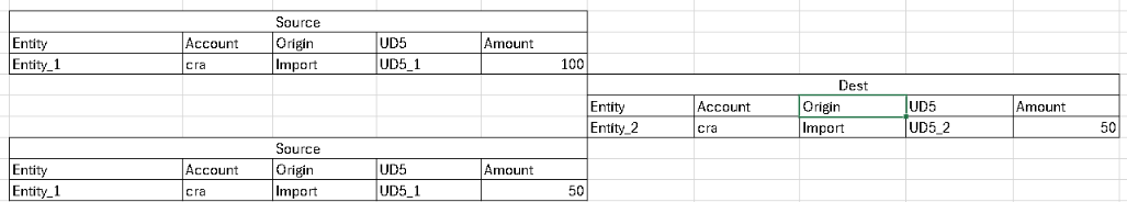 Allocation: charge from one entity to another | OneStream Community