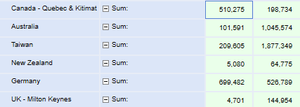 Dynamic Formula Name within a Cube View | OneStream Community