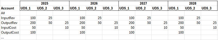 Multiple Dimensions in XFD Columns | OneStream Community