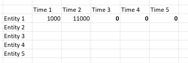 Row Suppression Based on Columns Data | OneStream Community