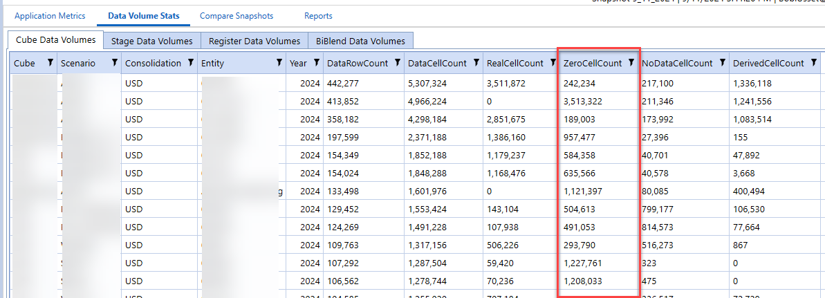 Removing Zero Data | OneStream Community